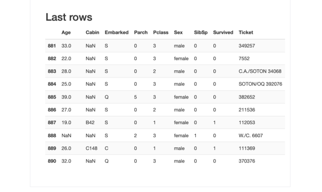 Data Profiling in Python « Ora-lytics