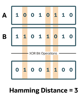Vector Databases – Part 3 – Vector Search « Ora-lytics