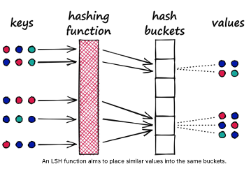 Vector Databases – Part 4 – Vector Indexes « Ora-lytics
