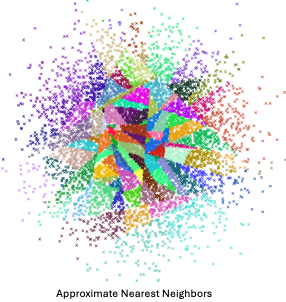 Vector Databases – Part 4 – Vector Indexes « Ora-lytics