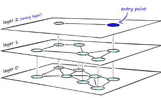 Vector Databases – Part 4 – Vector Indexes « Ora-lytics