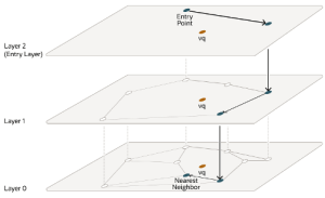 Vector Databases – Part 4 – Vector Indexes « Ora-lytics